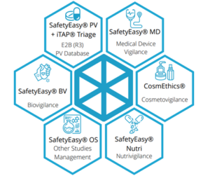 Technology and Decentralized Trials - SDC Clinical