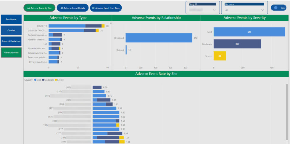 The SDC Ecosystem - SDC Clinical