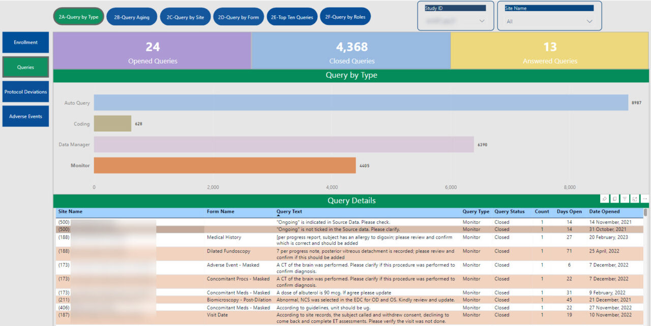 The SDC Ecosystem - SDC Clinical